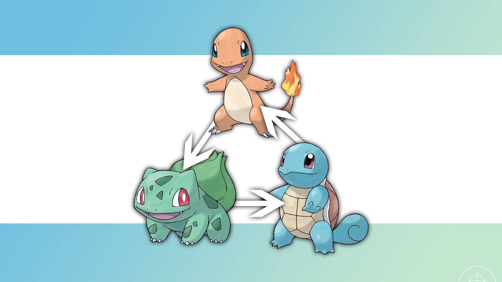 Pokémon Go type chart and weaknesses