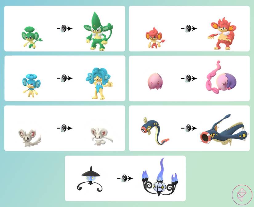 Alle Unova Pokemon