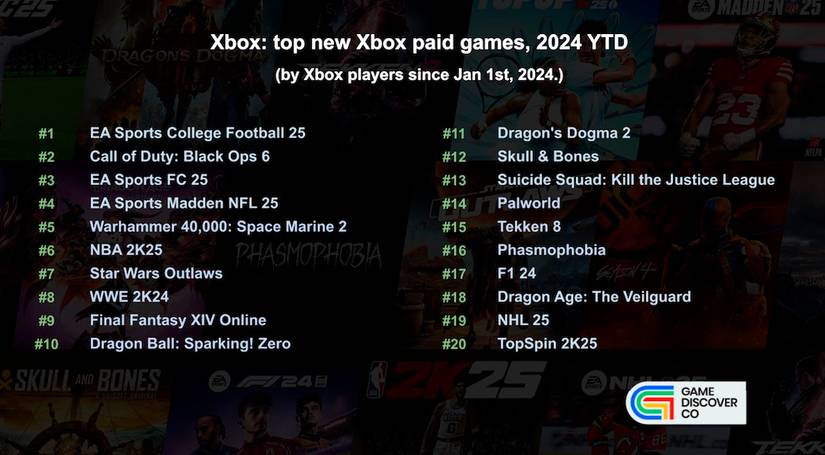 The top new PC and console games of 2024 according to GameDiscoverCo