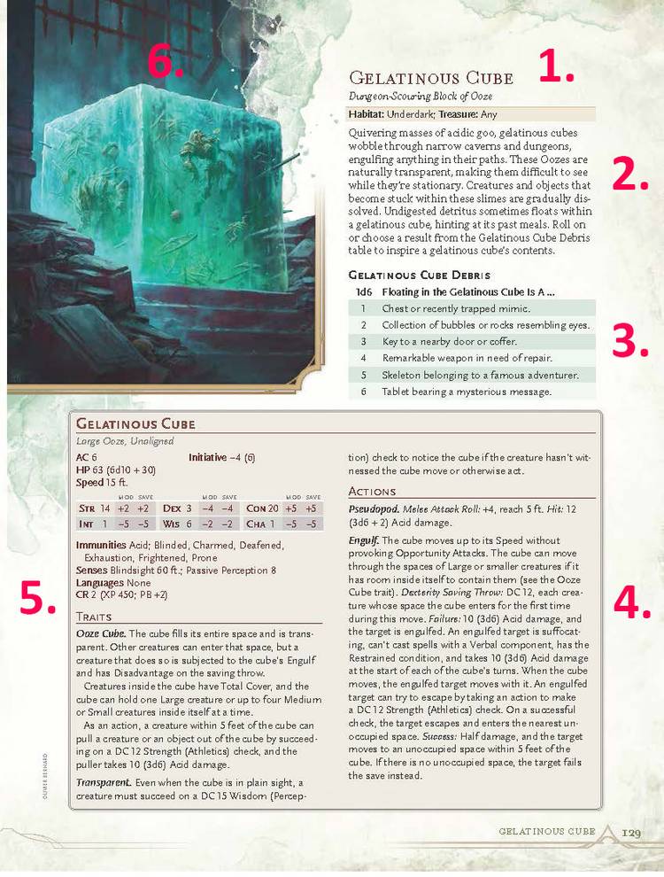 D&D’s new Monster Manual changes things. Here’s what you need to know