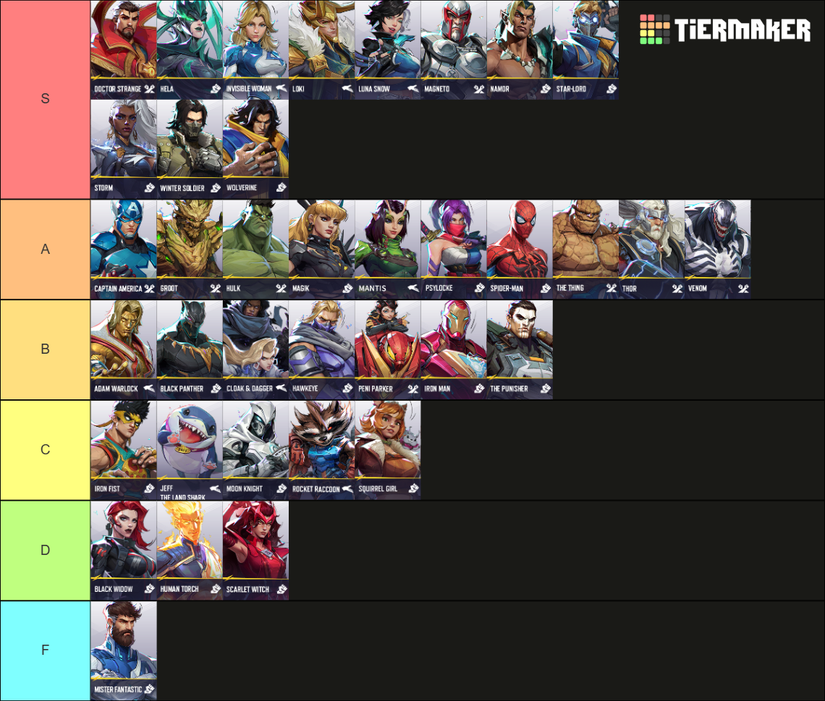 Marvel Rivals tier list and best characters for season 1.5