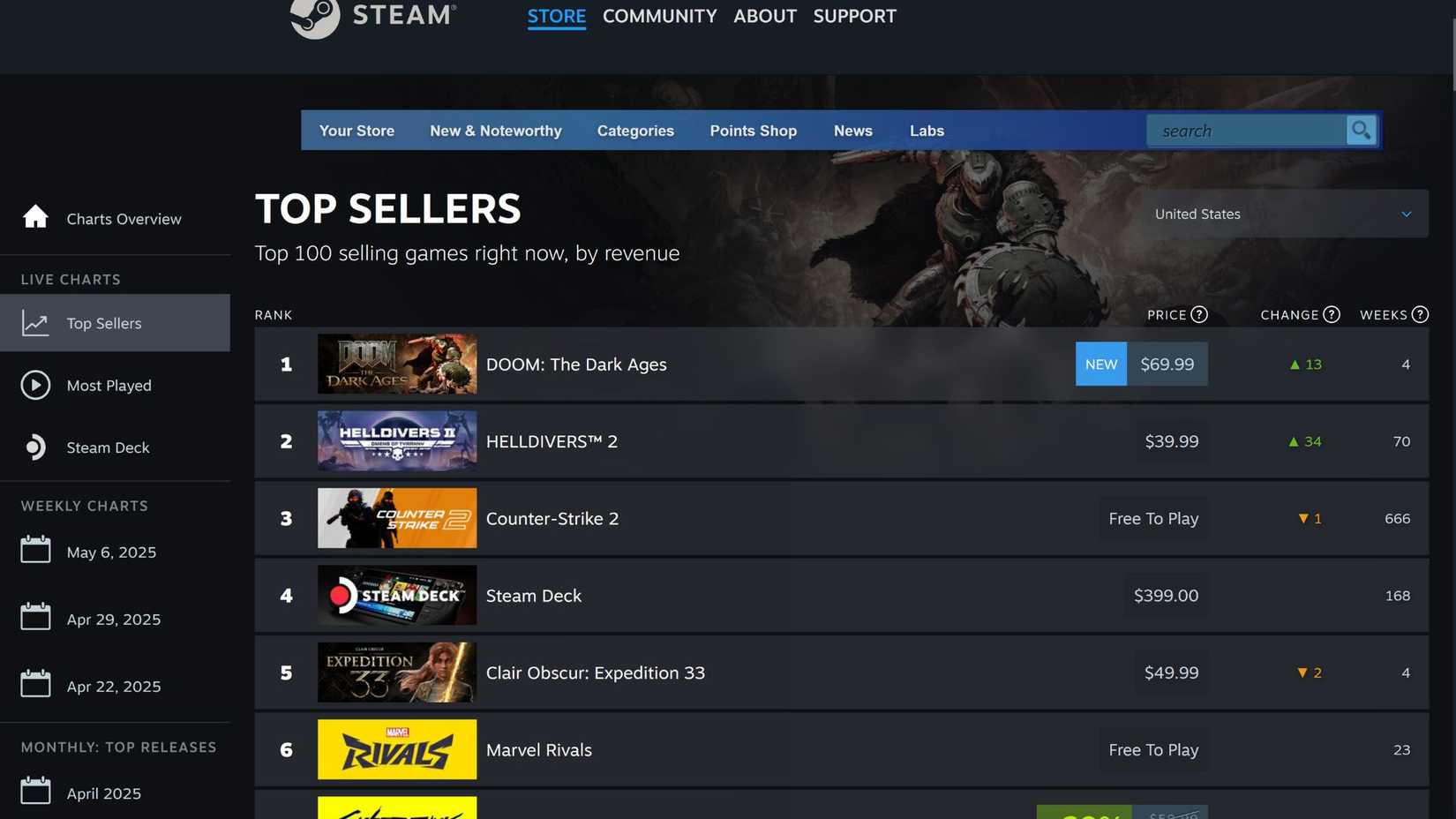 Steam top new games charts just got a huge makeover