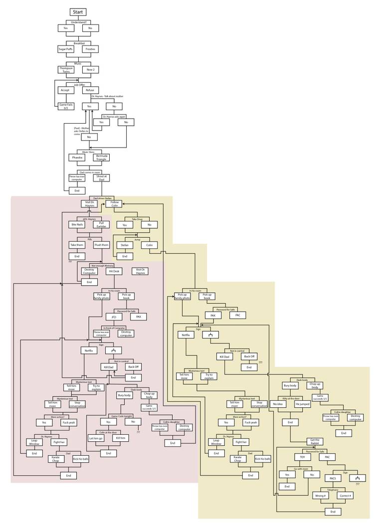 Black Mirror: Fans create guides for Bandersnatch’s numerous endings