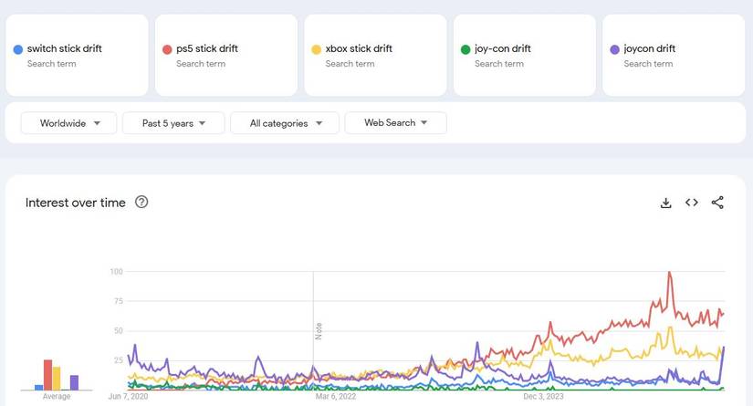 Switch 2 Joy-Con drift is already a problem for Nintendo