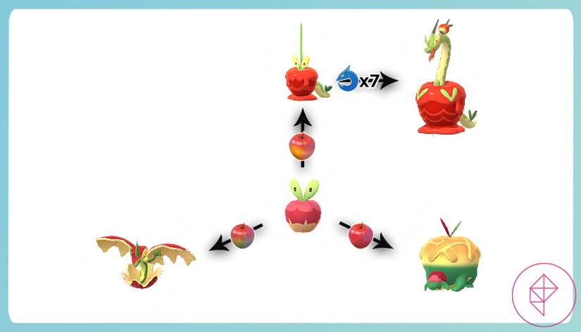 How to evolve Applin into Flapple, Appletun, and Dipplin in Pokémon Go