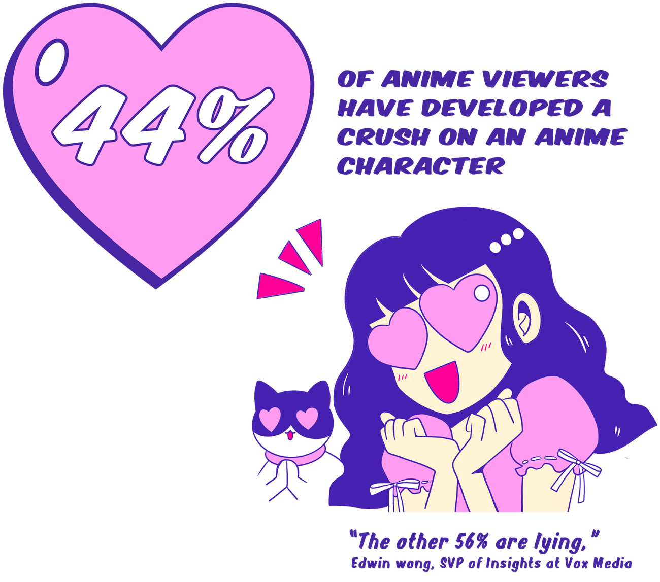 Anime is huge and numbers prove it: a 2024 survey