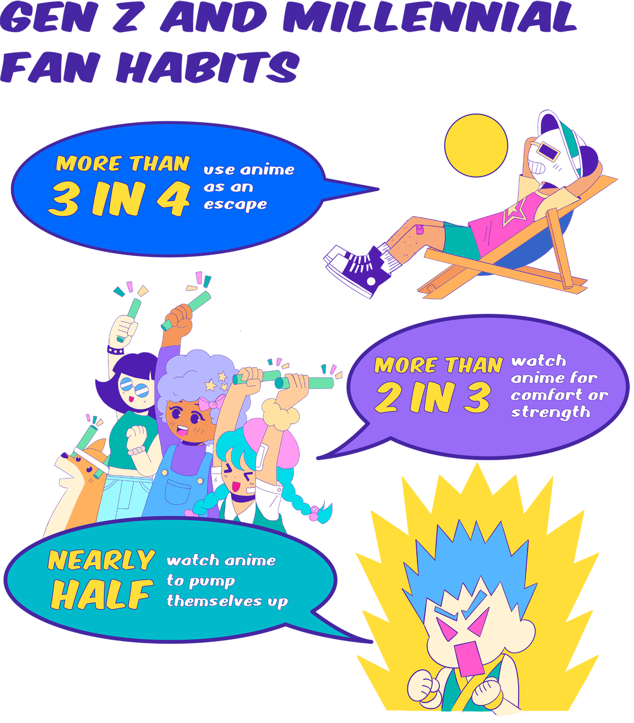 Anime is huge and numbers prove it: a 2024 survey