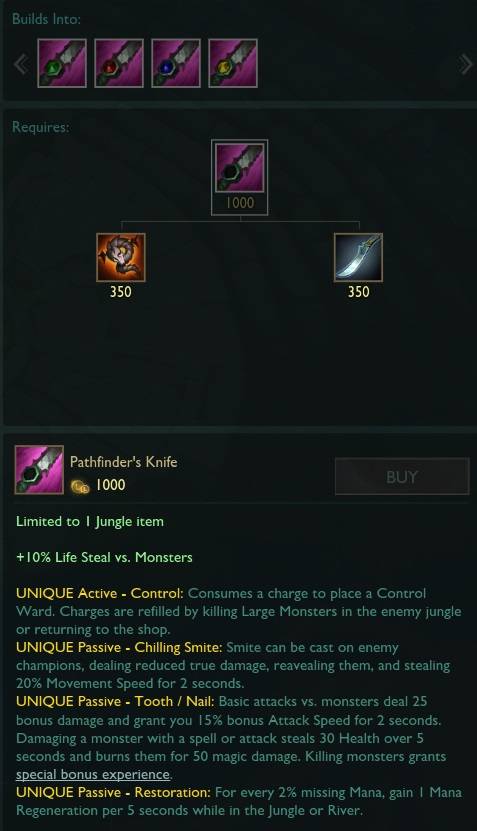 jungle items list