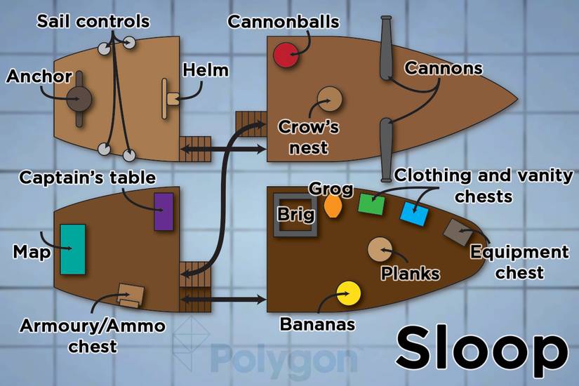 pirate ship interior layout