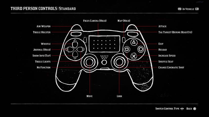 Red Dead Redemption 2 controls