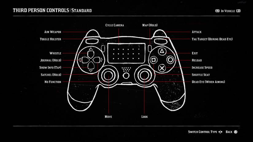 Red Dead Redemption 2 controls