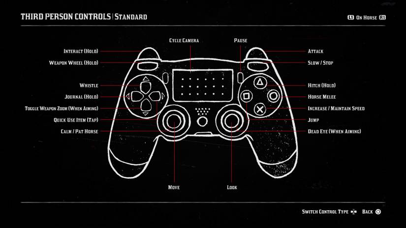 Red Dead Redemption 2 controls