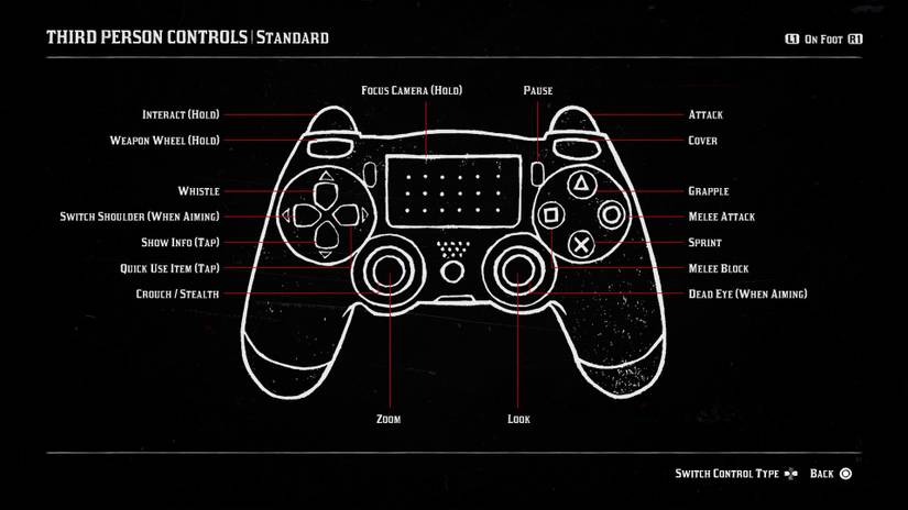 Red Dead Redemption 2 controls