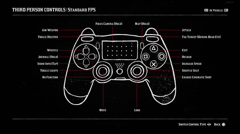 Red Dead Redemption 2 controls