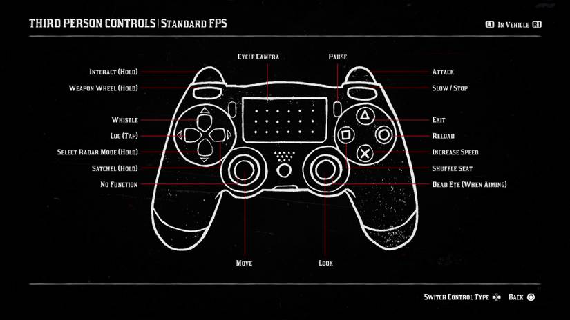 Red Dead Redemption 2 controls