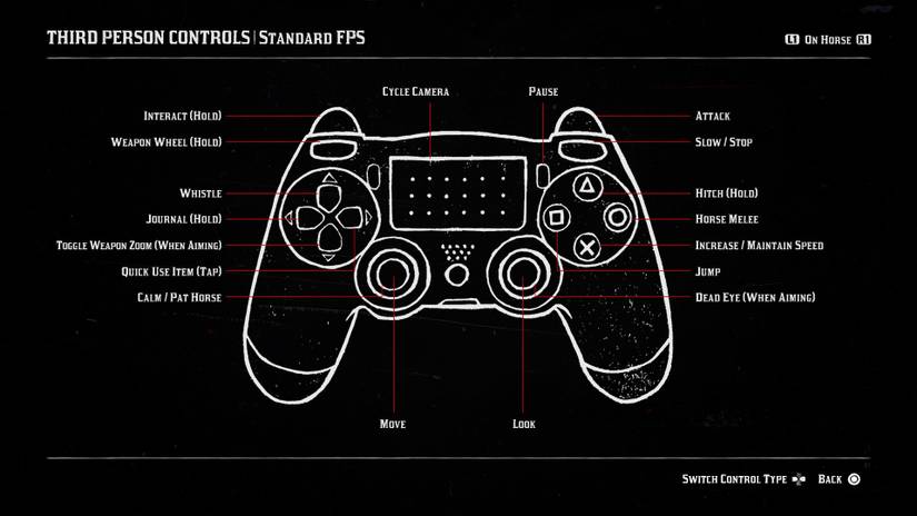 Red Dead Redemption 2 controls