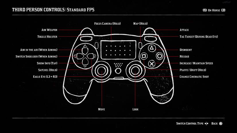 Red Dead Redemption 2 controls