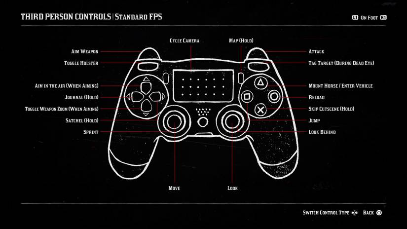 Red Dead Redemption 2 controls