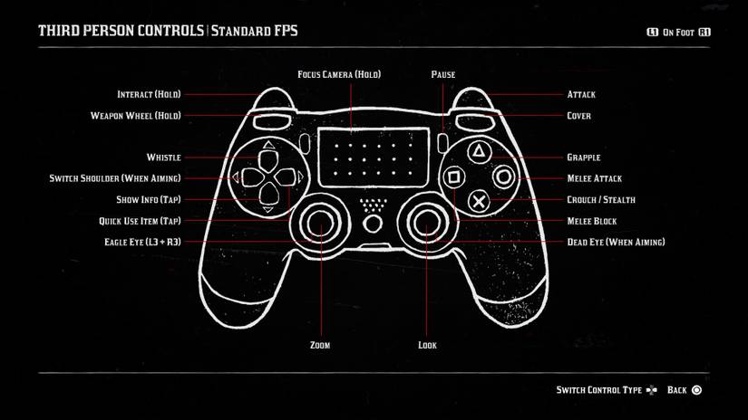 Red Dead Redemption 2 controls
