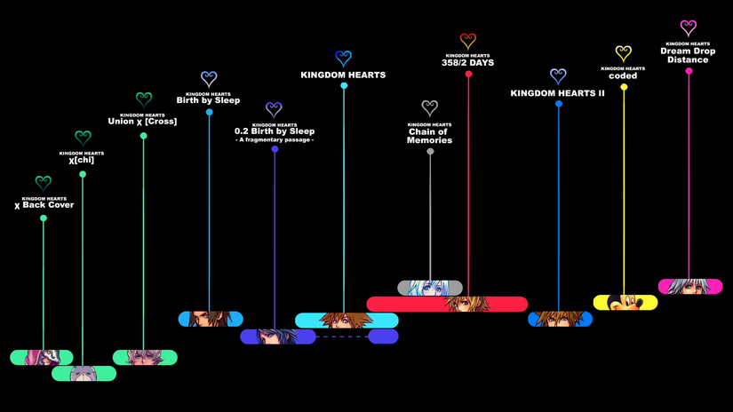 shadow hearts timeline