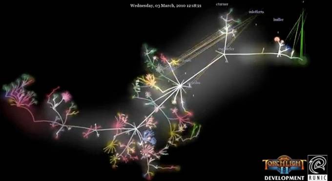 'Torchlight 2' visualization maps almost three years of development