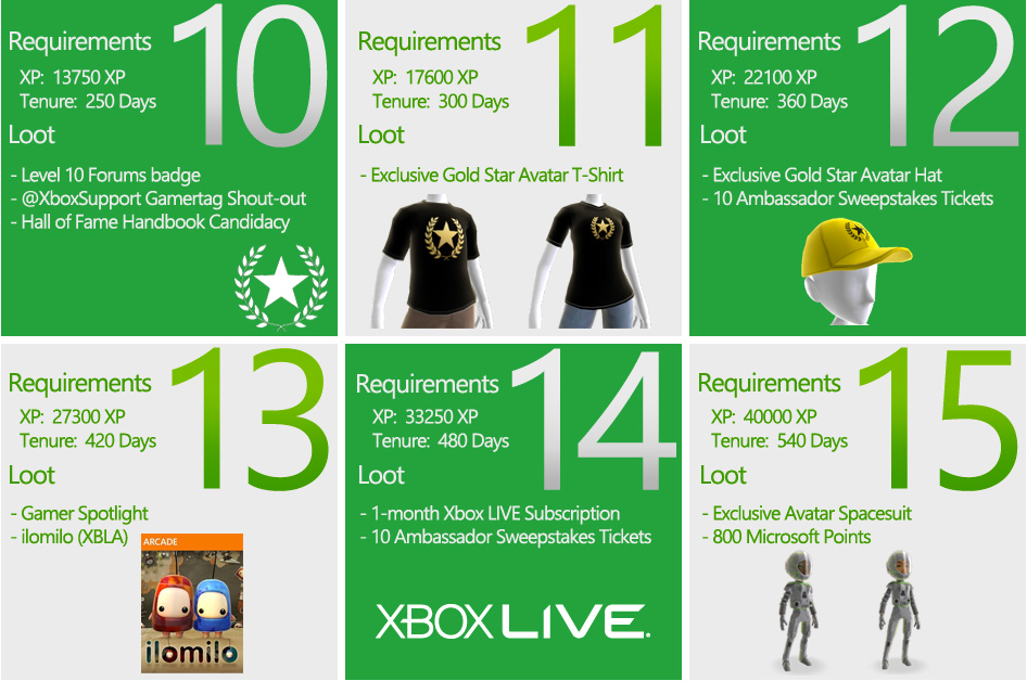New Xbox Community Ambassador levels offer Microsoft Points and other ...