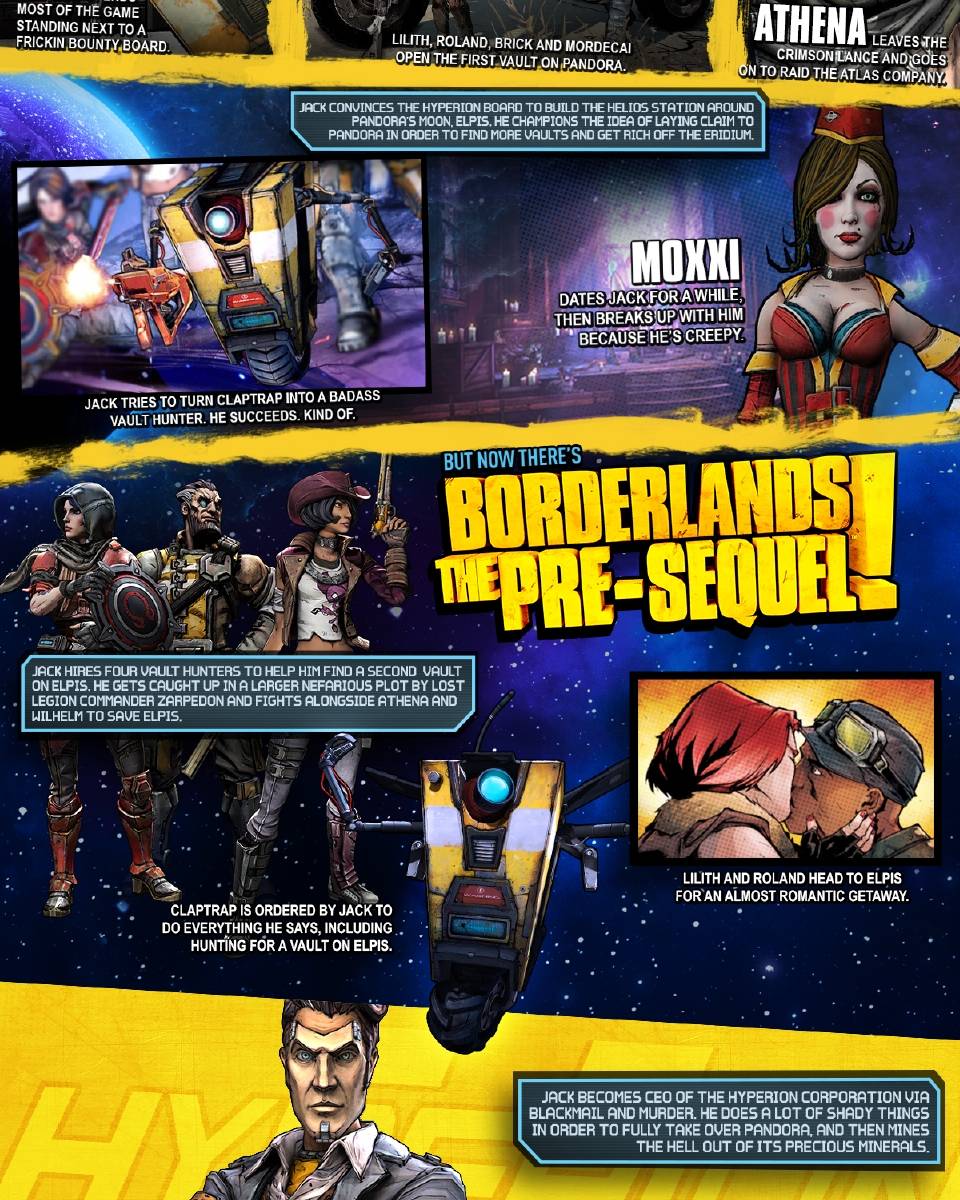 borderlands lore order