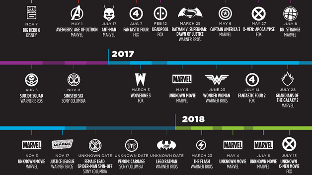 The amazing future of superhero movies in one handy chart