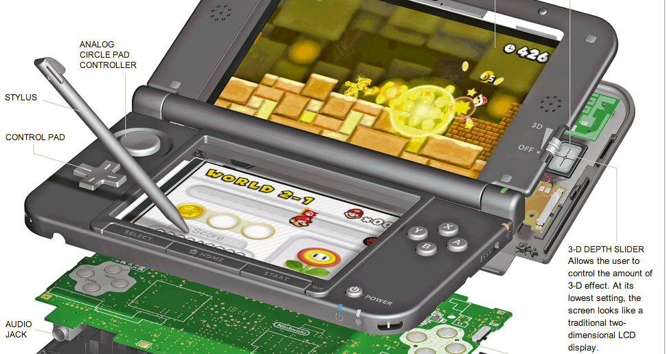 Build your own 3DS XL, PS3, PS4, Xbox 360, Xbox One bundles sales today ...