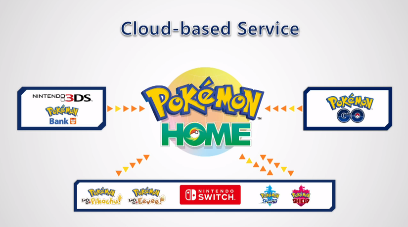 Pokémon Home will expand the cloud-based Pokémon Bank storage system