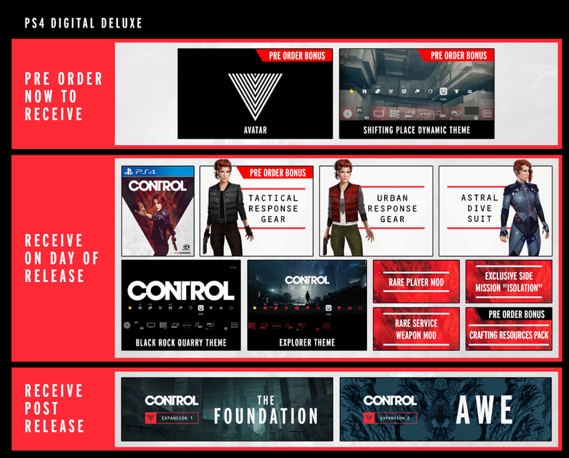 Control: pre-order bonuses, deluxe editions, release date and more