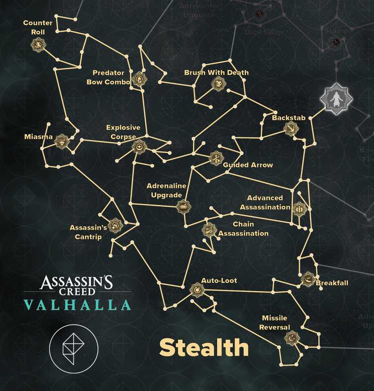 stealth attack ac valhalla