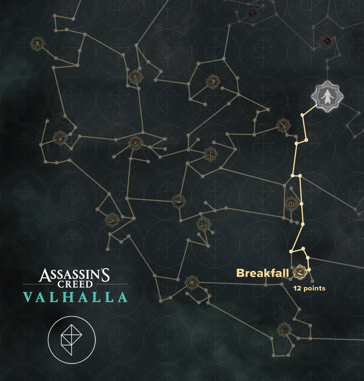 10 great Assassin’s Creed Valhalla skills