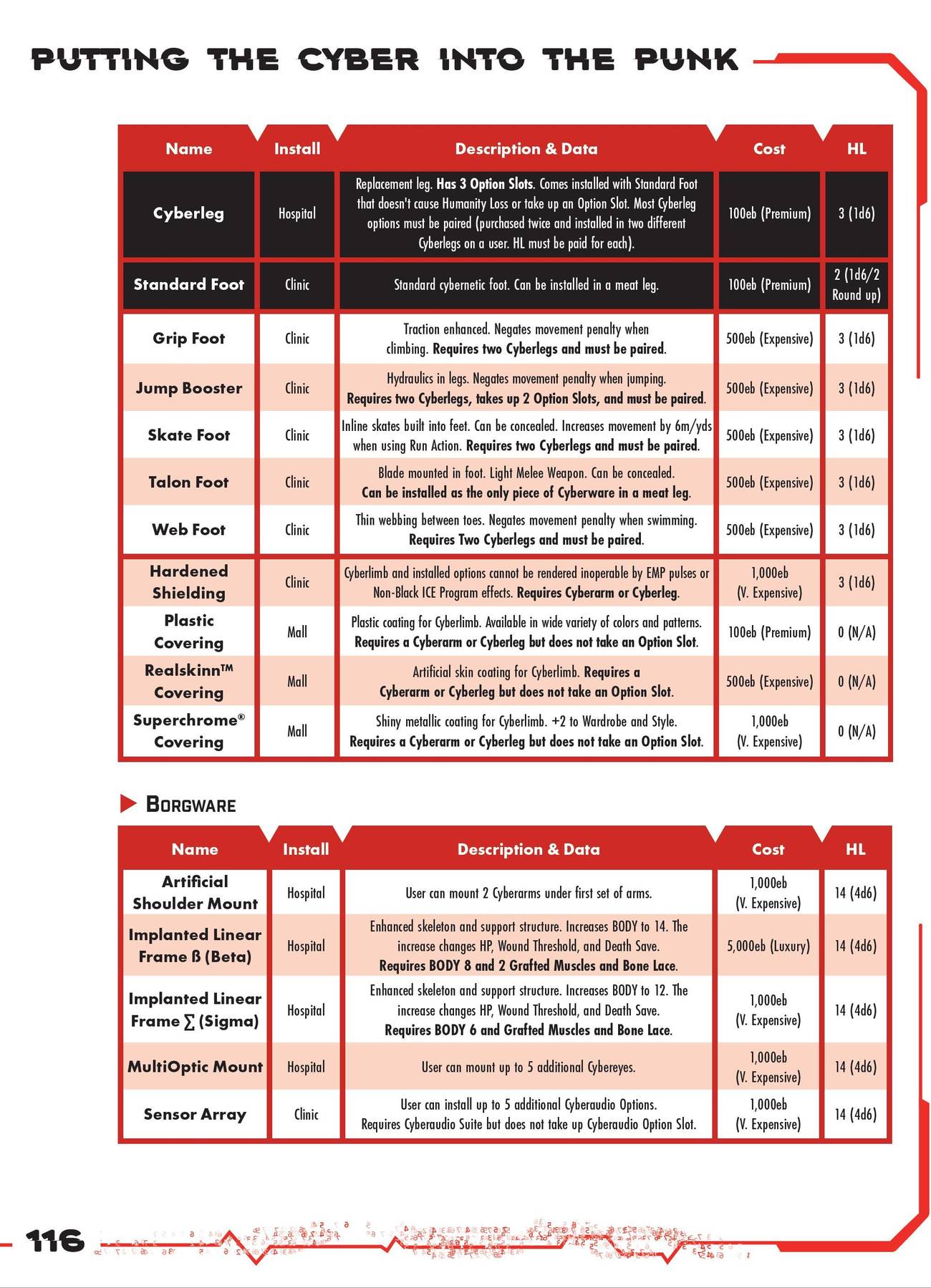 Cyberpunk Red RPG is a funhouse mirror version of our troubled, modern ...