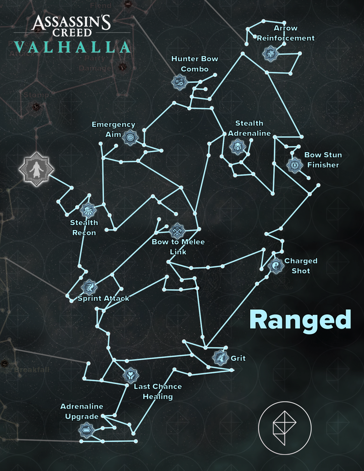 Assassin’s Creed Valhalla: Complete Skill Tree list guide