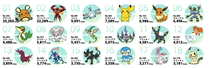 most recognisable pokemon