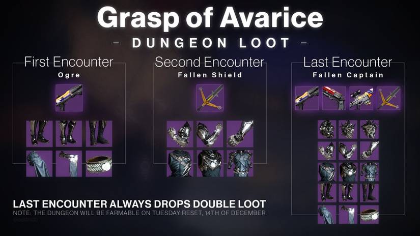 Grasp of Avarice loot table and guide, Destiny 2