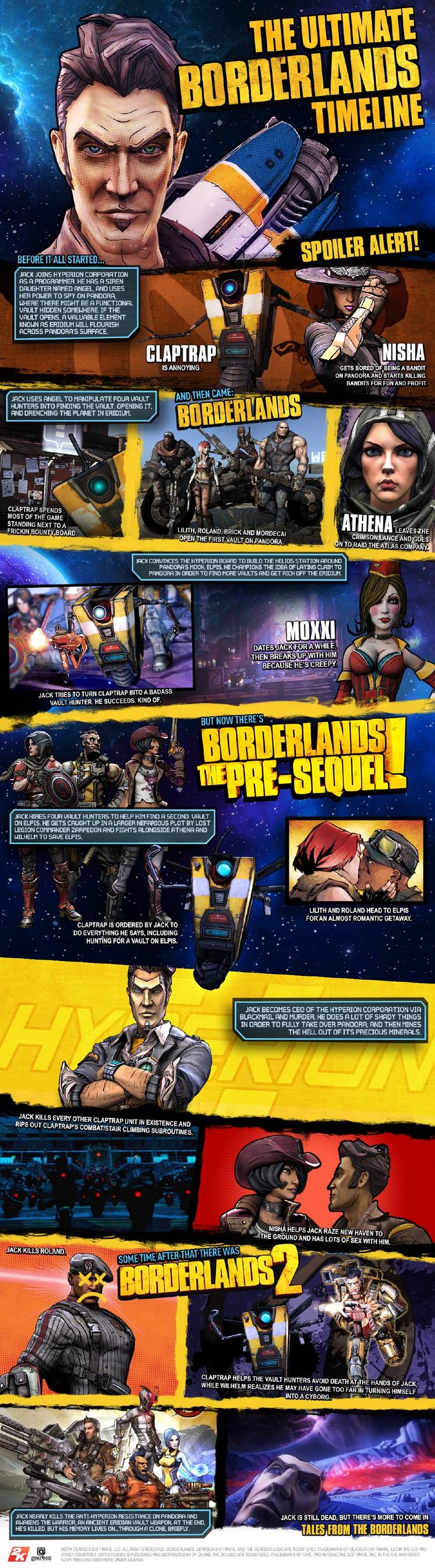 borderlands lore timeline