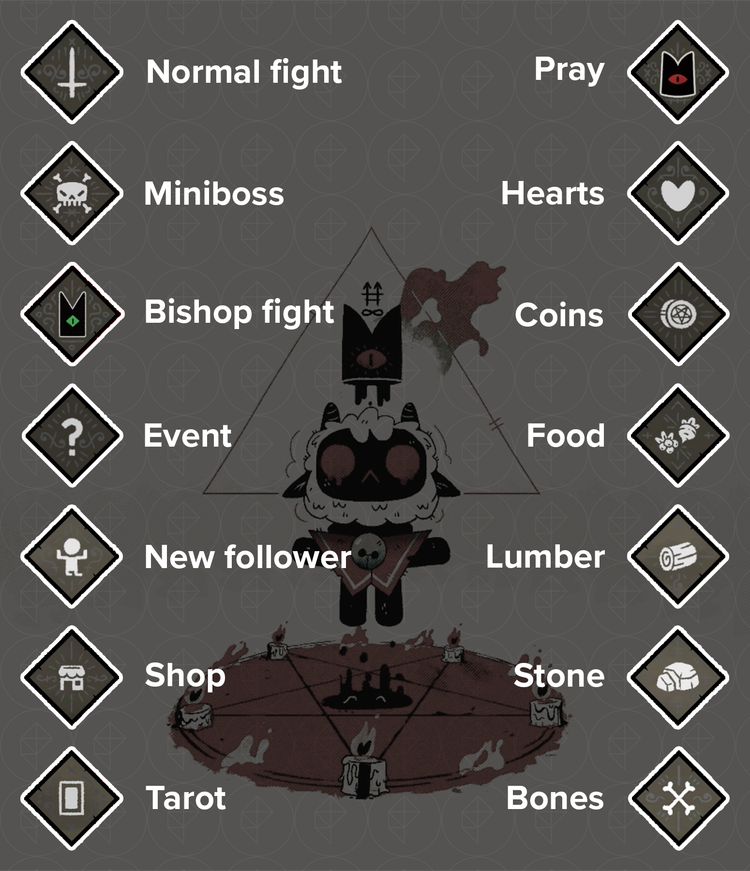 Map symbols explained for Cult of the Lamb’s Crusade map