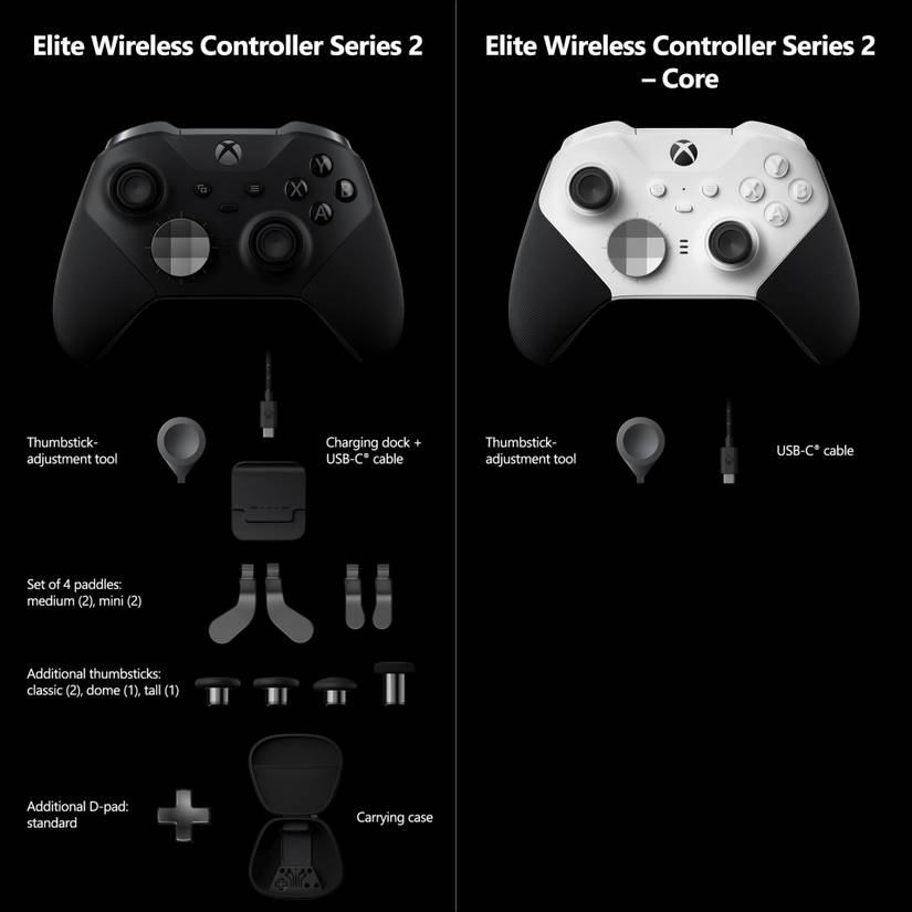xbox one controller chart