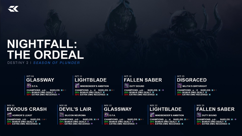 Destiny 2 Grandmaster Nightfall rotation, rewards for Season of Plunder