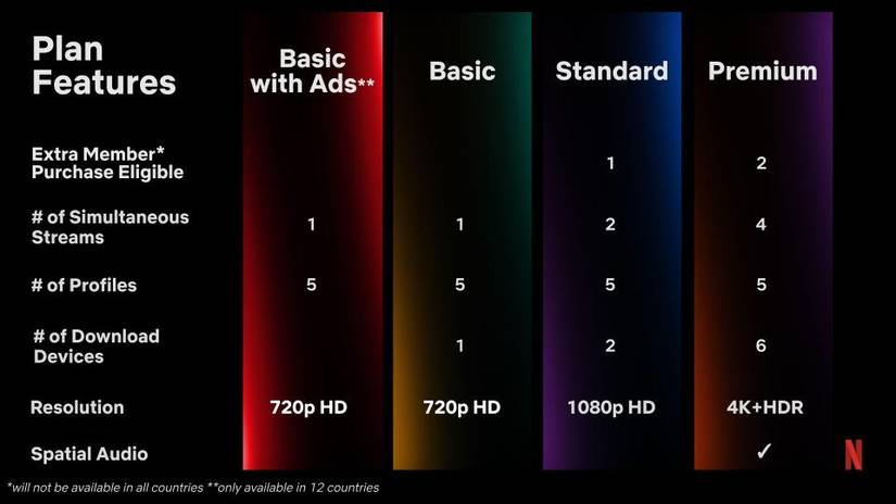 Netflix’s password sharing policy is complicated & gets expensive fast