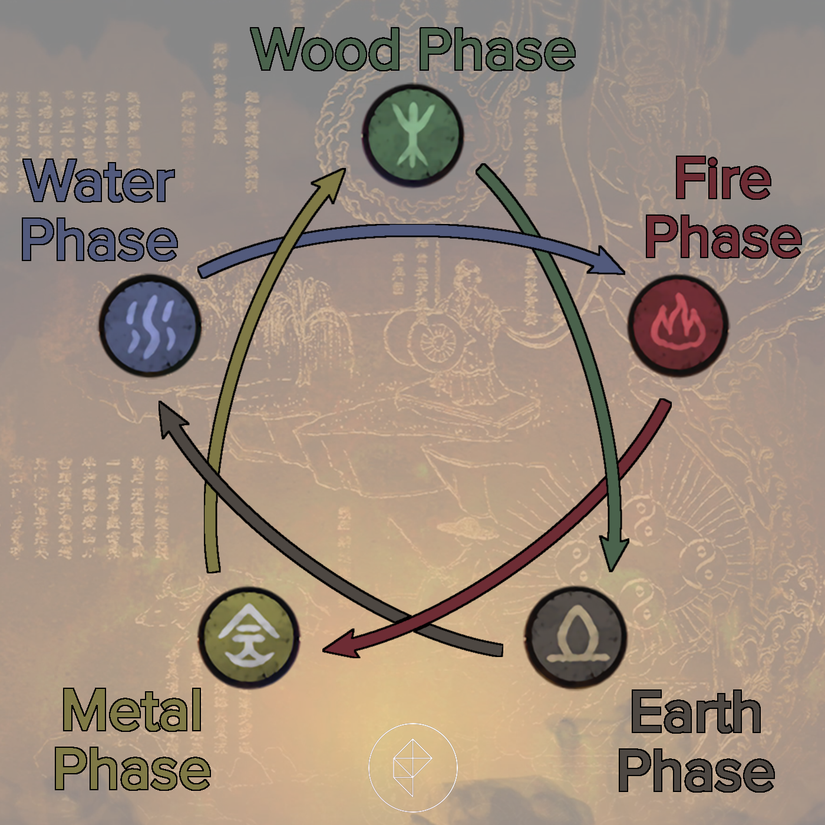 signs weak fire element