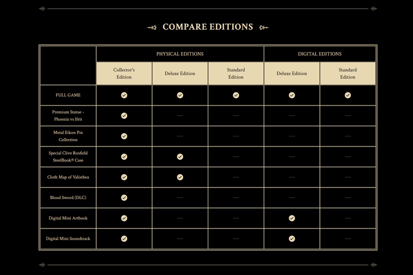 Final Fantasy 16: every edition and their in-game bonuses