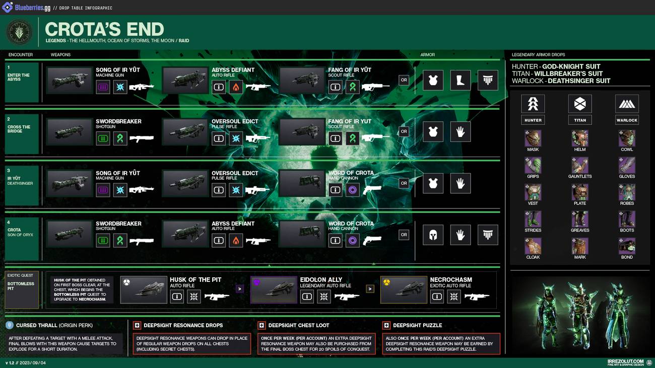 Crota’s End raid walkthrough in Destiny 2: Season of the Witch
