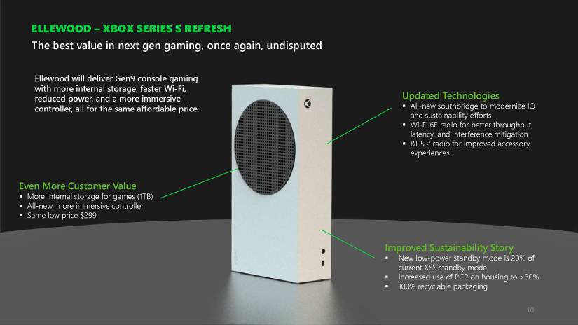 Xbox Series X all-digital refresh coming in 2024, plus new controller