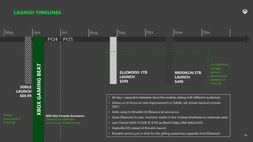 Xbox Series X all-digital refresh coming in 2024, plus new controller