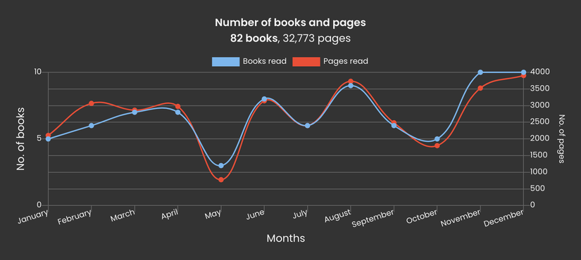 StoryGraph is the Goodreads alternative worth switching to