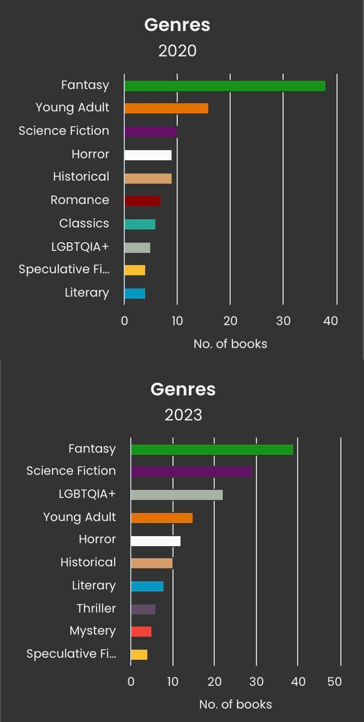 StoryGraph is the Goodreads alternative worth switching to