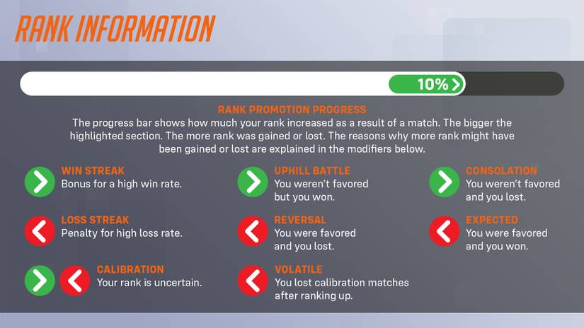 Overwatch 2 season 9 to bring big changes to health, healing, and bullets